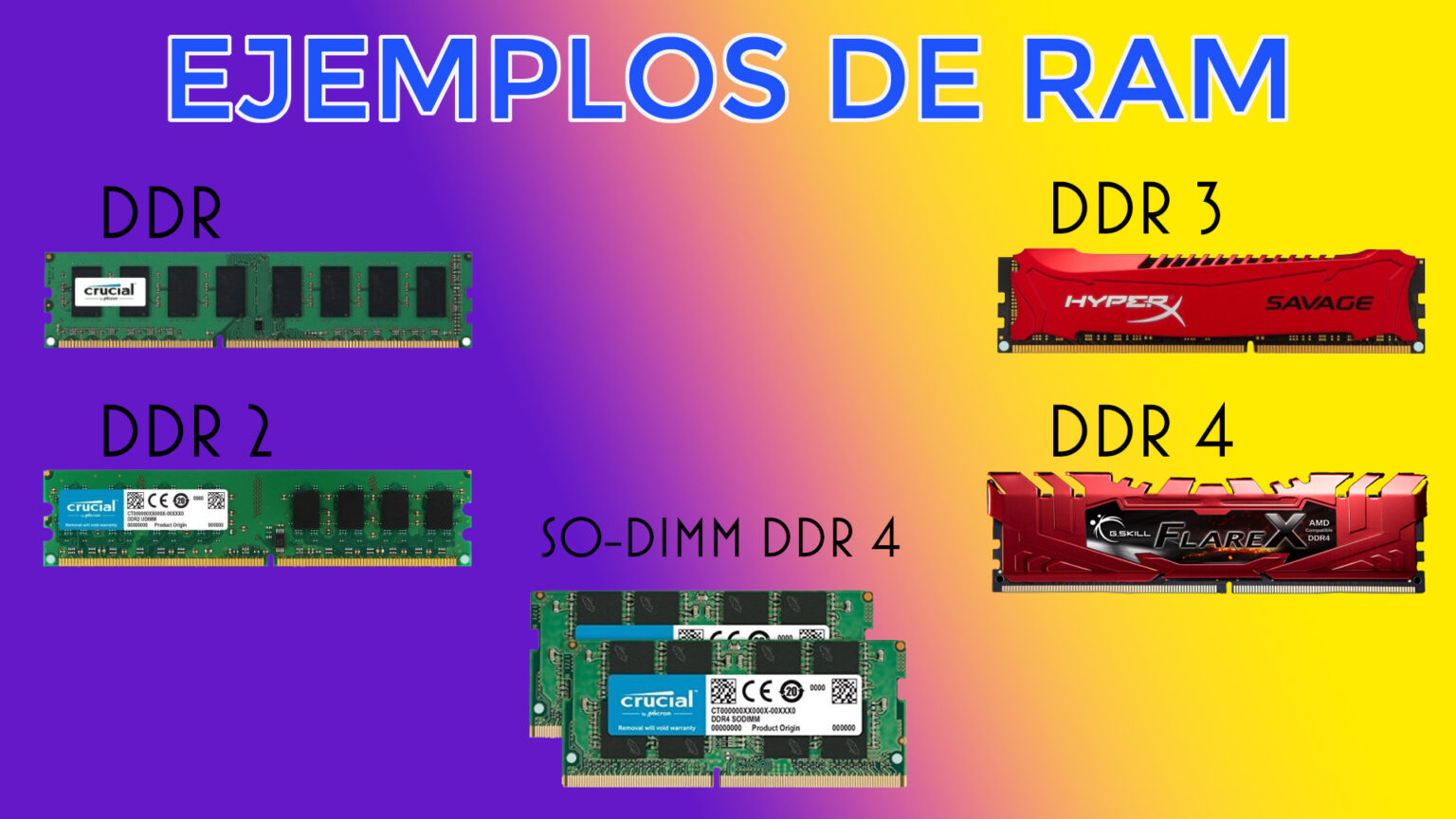 ¿Adiós a las potencias de 2? La evolución de la memoria RAM - Laita Digital