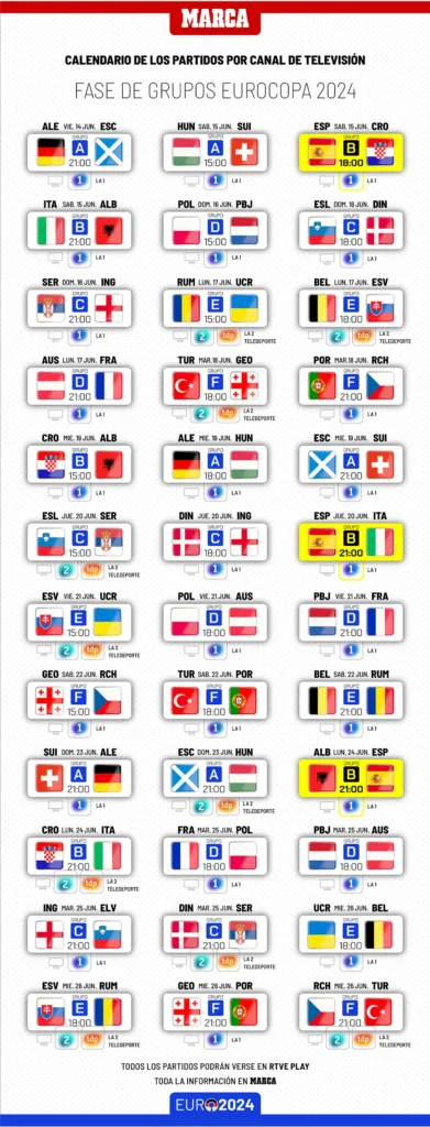 Cómo ver la Eurocopa 2024 Gratis: Horarios, TV y canales de todos los ... Cómo ver la Eurocopa 2024 Gratis: Horarios, TV y canales de todos los ...